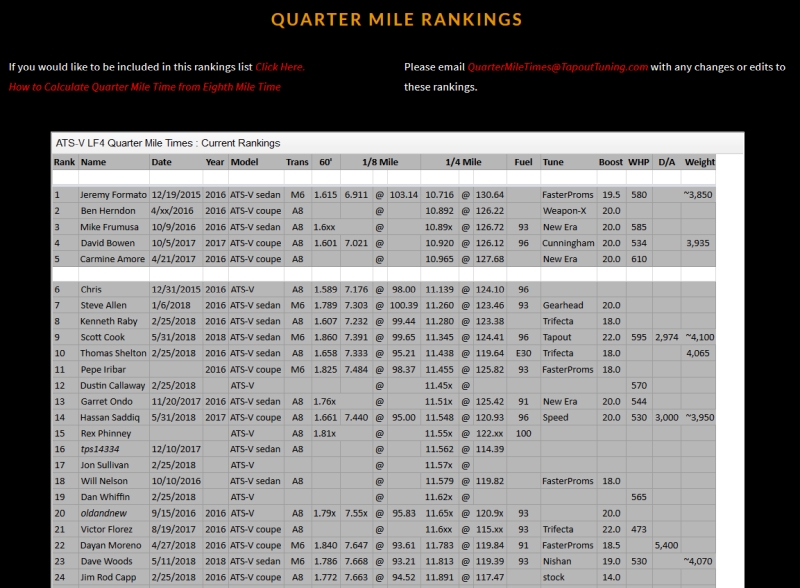 Quarter Mile Rankings Now Live - Tapout Tuning