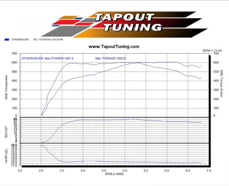Dyno charts from tuning ATS-V - LF4 performance engines - Tapout Tuning