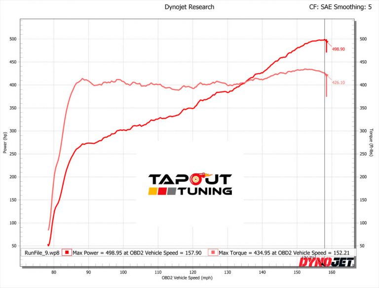Dyno charts from tuning ATS-V - LF4 performance engines - Tapout Tuning