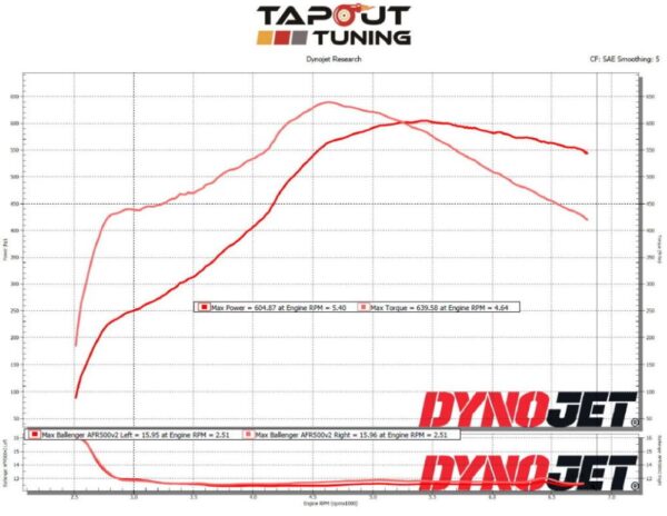 Dyno chart resize - Tapout Tuning