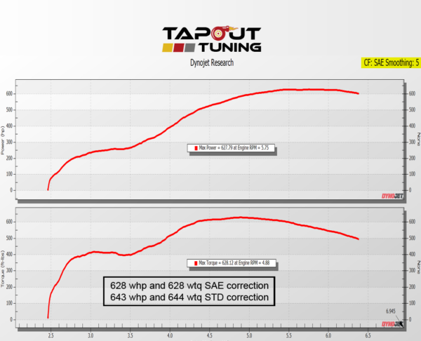 Dyno charts from tuning ATS-V - LF4 performance engines - Tapout Tuning