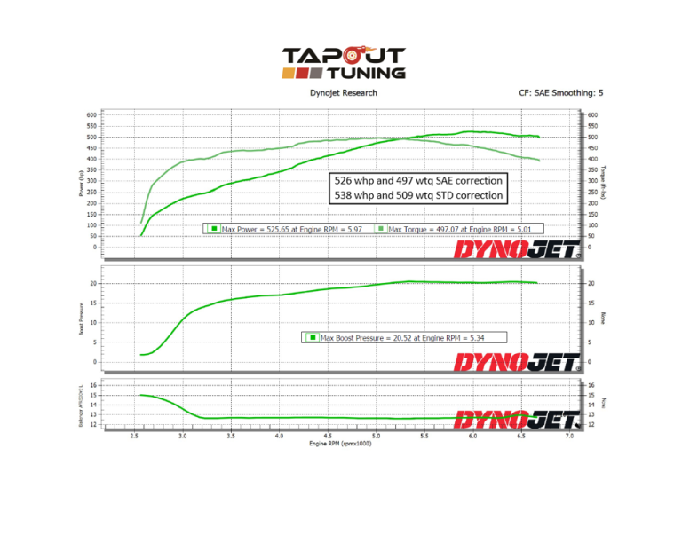 Dyno charts from tuning ATS-V - LF4 performance engines - Tapout Tuning