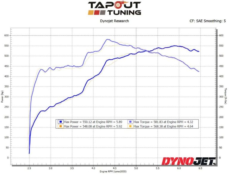 Blue Belt Performance Package CT4-V Blackwing Tune* - Tapout Tuning