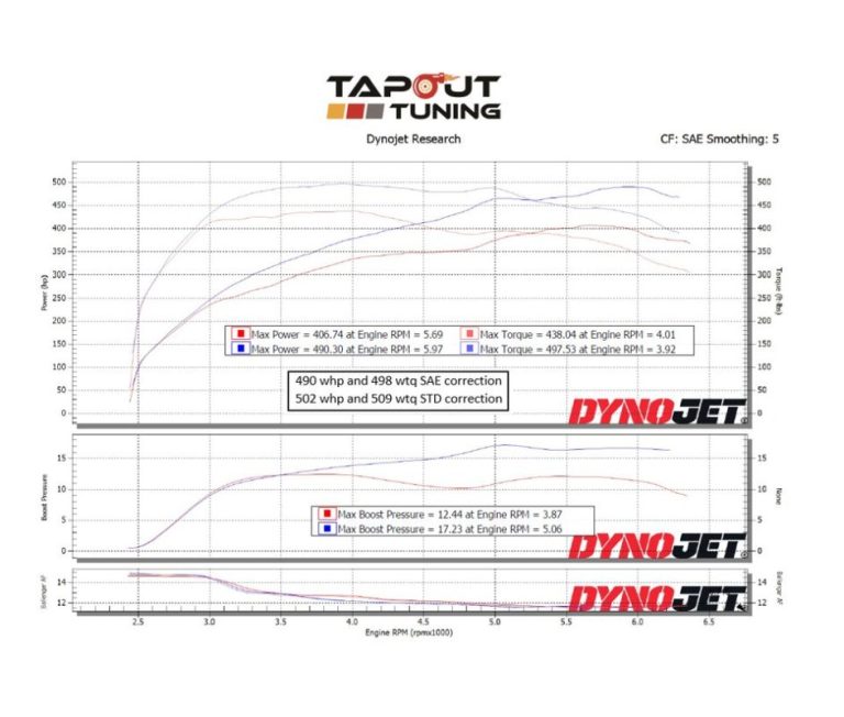 JB4 Tuner* - Tapout Tuning