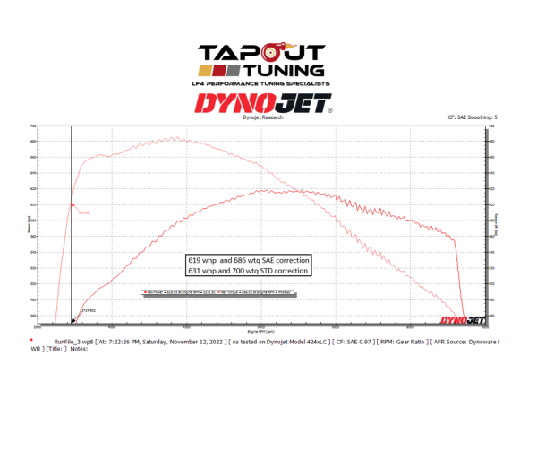 Dyno charts from tuning ATS-V - LF4 performance engines - Tapout Tuning