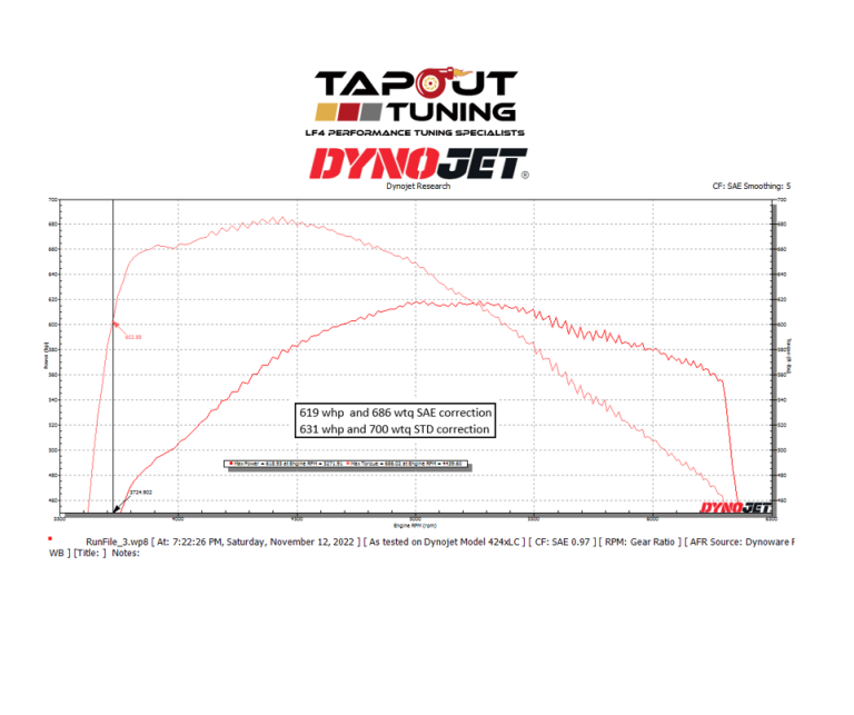 Dyno charts from tuning ATS-V - LF4 performance engines - Tapout Tuning
