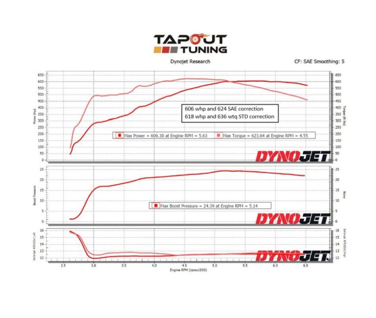 Dyno charts from tuning ATS-V - LF4 performance engines - Tapout Tuning