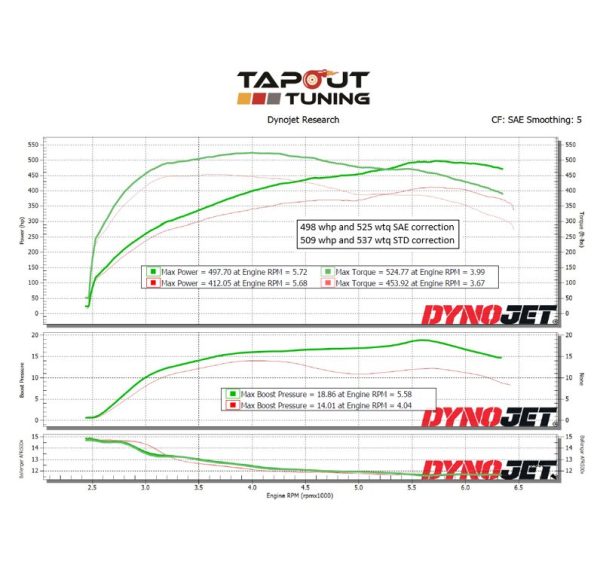 Dyno charts from tuning ATS-V - LF4 performance engines - Tapout Tuning