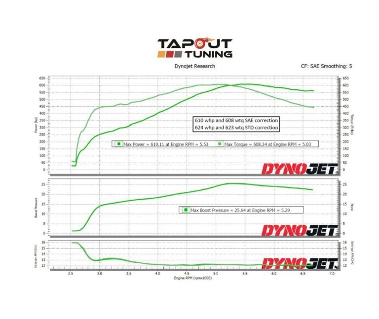 Dyno charts from tuning ATS-V - LF4 performance engines - Tapout Tuning