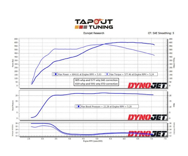Dyno charts from tuning ATS-V - LF4 performance engines - Tapout Tuning