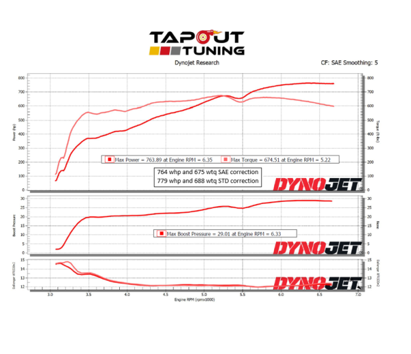 Dyno charts from tuning ATS-V - LF4 performance engines - Tapout Tuning
