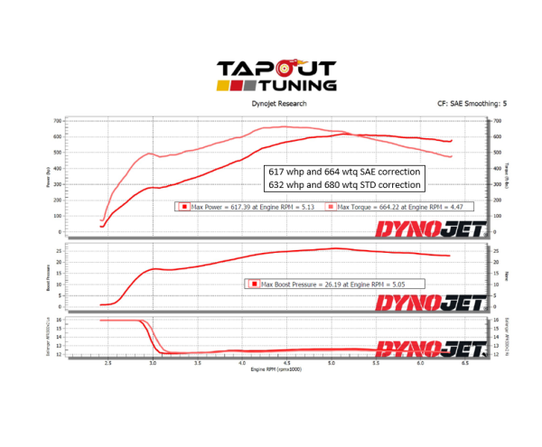 Dyno charts from tuning ATS-V - LF4 performance engines - Tapout Tuning