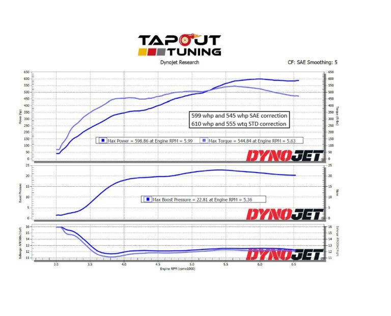 Dyno charts from tuning ATS-V - LF4 performance engines - Tapout Tuning