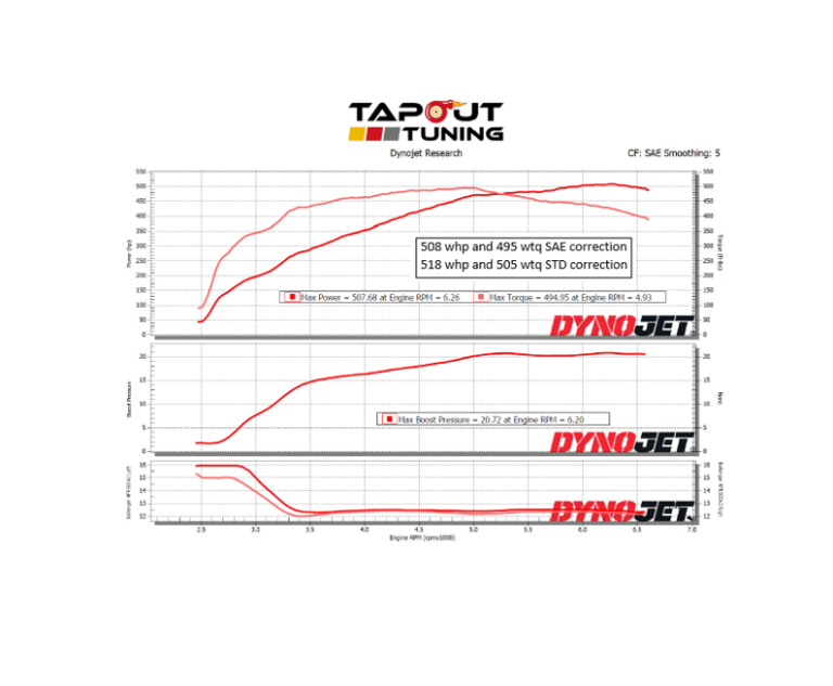 Dyno charts from tuning ATS-V - LF4 performance engines - Tapout Tuning