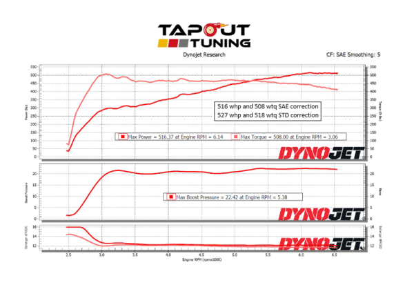 Dyno charts from tuning ATS-V - LF4 performance engines - Tapout Tuning