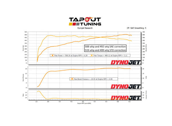Dyno charts from tuning ATS-V - LF4 performance engines - Tapout Tuning