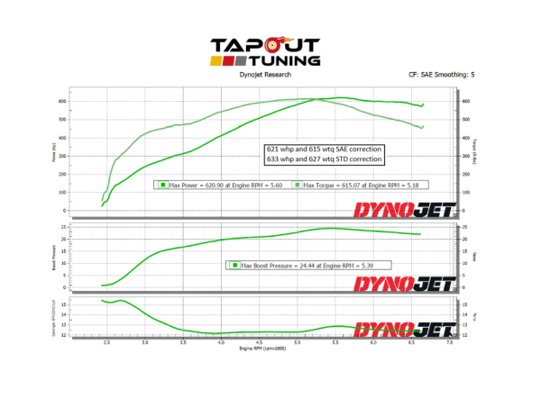 Dyno charts from tuning ATS-V - LF4 performance engines - Tapout Tuning