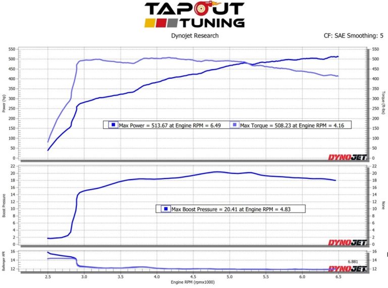 Dyno charts from tuning ATS-V - LF4 performance engines - Tapout Tuning