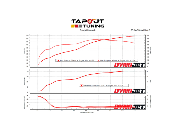 Dyno charts from tuning ATS-V - LF4 performance engines - Tapout Tuning