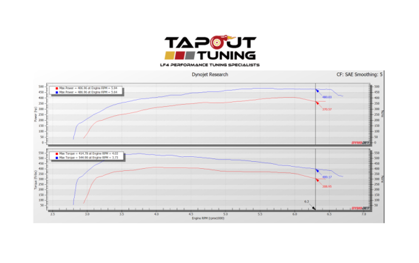 Remote Tune for E99/E01 Global B Vehicles - Tapout Tuning