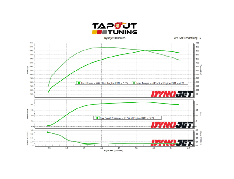 Remote Tune for E99/E01 Global B Vehicles - Tapout Tuning