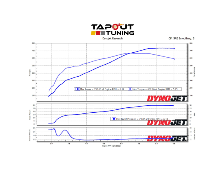 Dyno charts from tuning ATS-V - LF4 performance engines - Tapout Tuning