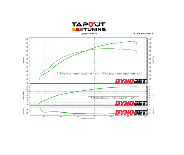 Dyno charts from tuning ATS-V - LF4 performance engines - Tapout Tuning