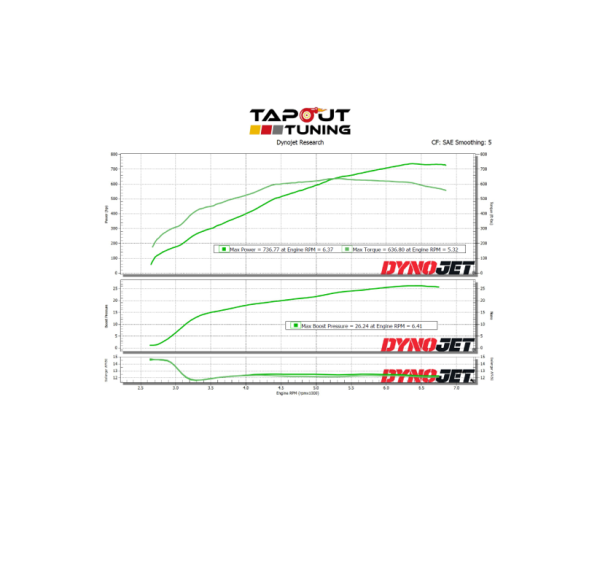 Dyno charts from tuning ATS-V - LF4 performance engines - Tapout Tuning