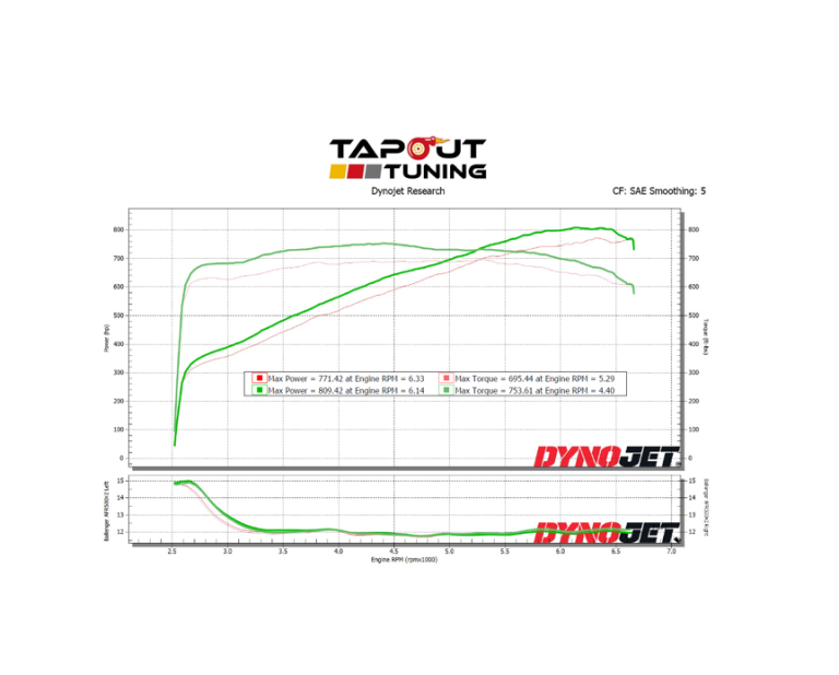 CT5-V Blackwing Kong Ported Supercharger - Tapout Tuning