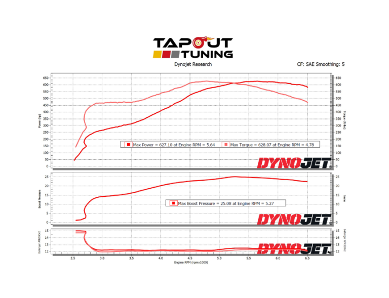 Dyno charts from tuning ATS-V - LF4 performance engines - Tapout Tuning
