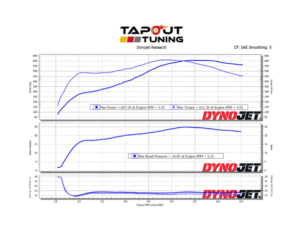 Dyno charts from tuning ATS-V - LF4 performance engines - Tapout Tuning