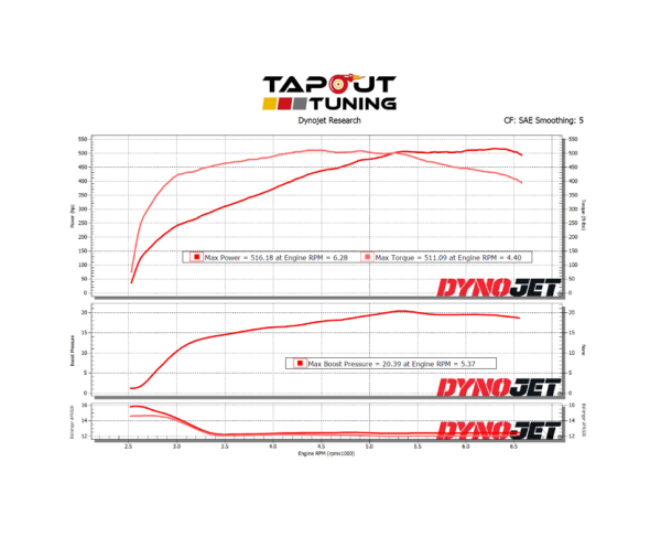 Dyno charts from tuning ATS-V - LF4 performance engines - Tapout Tuning