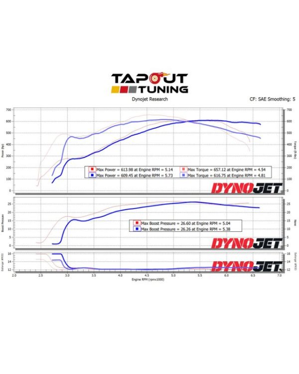 Dyno charts from tuning ATS-V - LF4 performance engines - Tapout Tuning