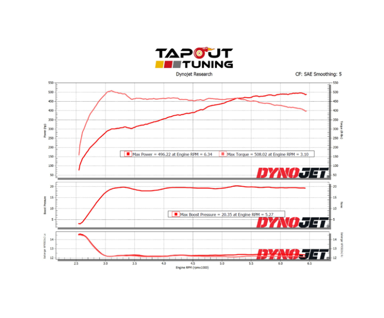 Dyno charts from tuning ATS-V - LF4 performance engines - Tapout Tuning