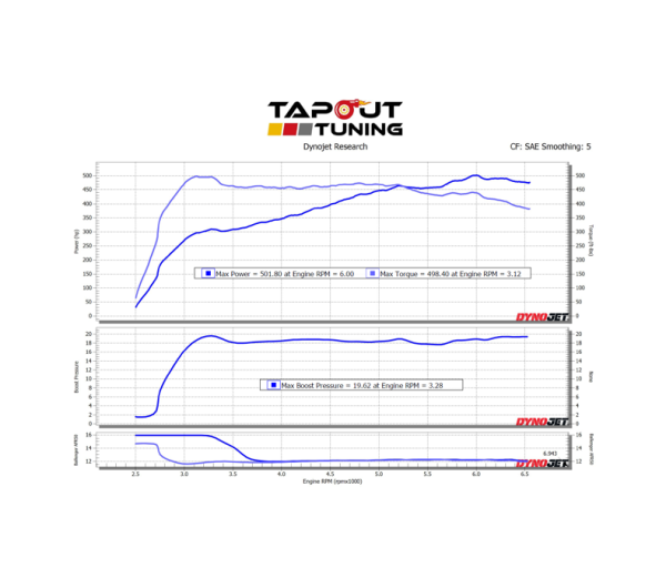 Dyno charts from tuning ATS-V - LF4 performance engines - Tapout Tuning
