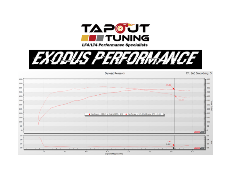 Dyno charts from tuning ATS-V - LF4 performance engines - Tapout Tuning