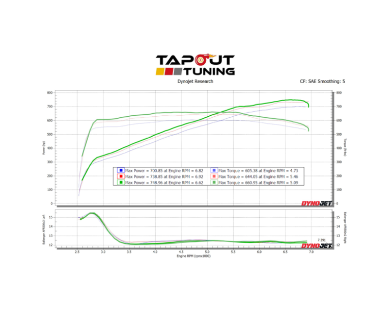 Dyno charts from tuning ATS-V - LF4 performance engines - Tapout Tuning