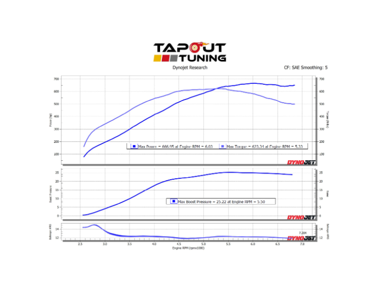 Dyno charts from tuning ATS-V - LF4 performance engines - Tapout Tuning
