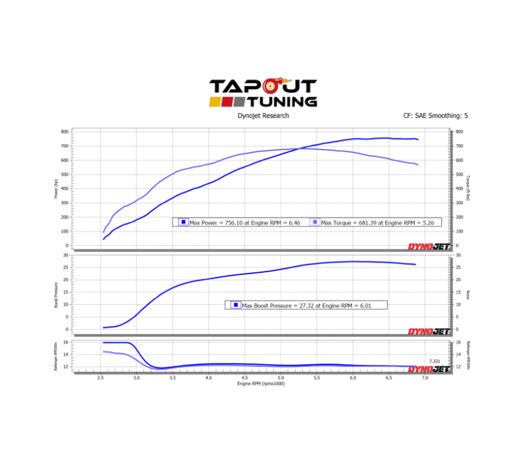 Dyno charts from tuning ATS-V - LF4 performance engines - Tapout Tuning