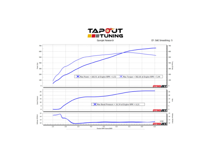 Dyno charts from tuning ATS-V - LF4 performance engines - Tapout Tuning