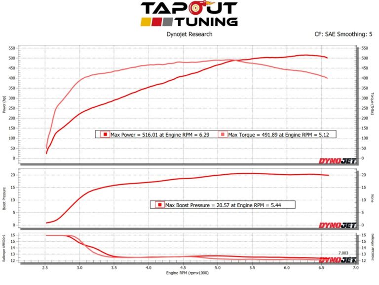 Dyno charts from tuning ATS-V - LF4 performance engines - Tapout Tuning