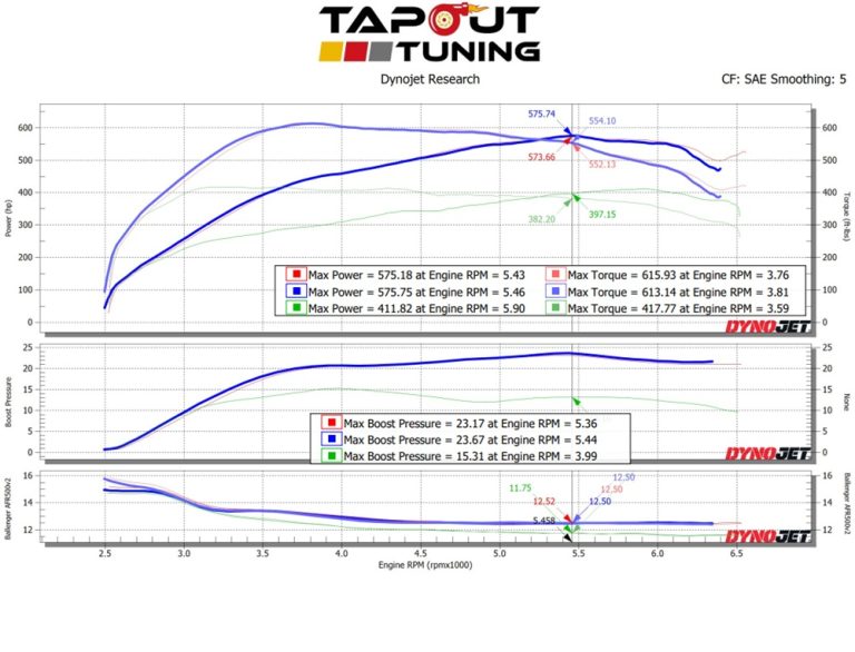 Dyno charts from tuning ATS-V - LF4 performance engines - Tapout Tuning